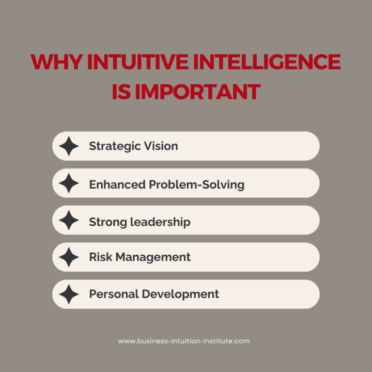 How can Intuitive Intelligence can transform your business?