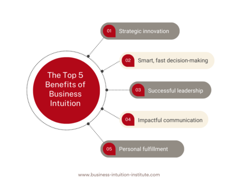 What Is Business Intuition and How to Improve It?
