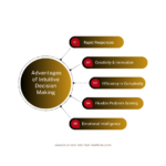 Intuitive Decision-Making - Business Intuition Institute