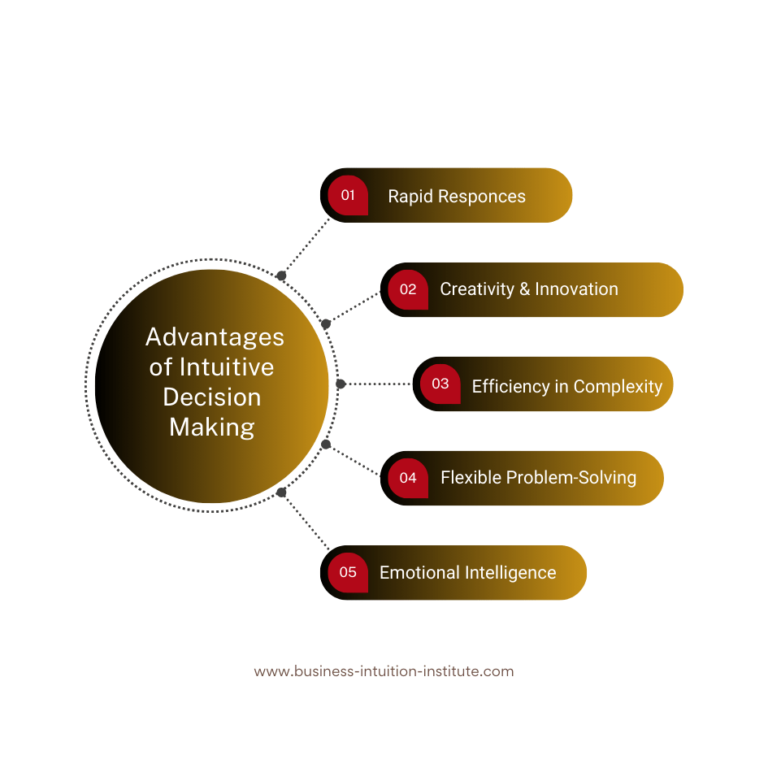 Intuitive Decision-Making - Business Intuition Institute